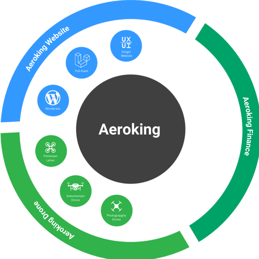AerokingGroup – Aero King